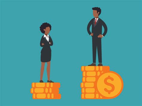 Gender Wage Gap Problem Kcampbell Law Pllc