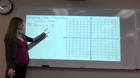 Graphing Linear Inequalities Standard Form Youtube