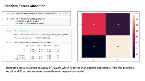 NLP Data Science Project Presentation Predicting Heart Disease With NLP Data Science Pdf