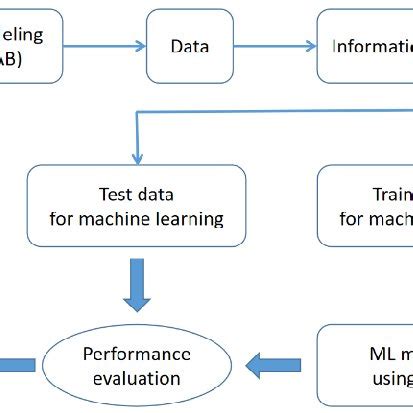 Show Time Series And FFT Plots For Two Different Data Points Of The Download Scientific Diagram