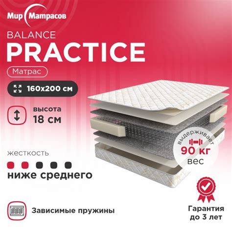 Матрас Мир Матрасов Balance Forma | Независимый пружинный блок ...