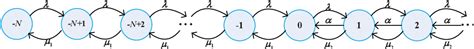 Figure 1 From Equilibrium And Socially Optimal Of A Double Sided