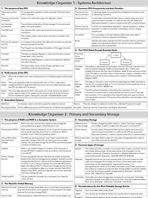 Gcse Computer Science Knowlege Organiser Pdf Computer Data Storage Central Processing Unit