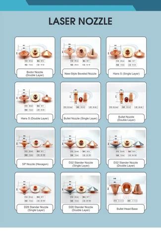 Laser Cutting Machine Nozzle At ₹ 220piece Ahmedabad Id 2856410442630