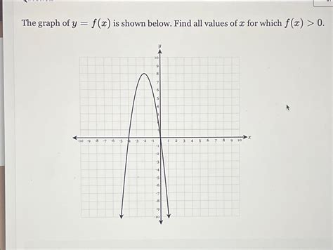 Solved The Graph Of Yfx ﻿is Shown Below Find All Values