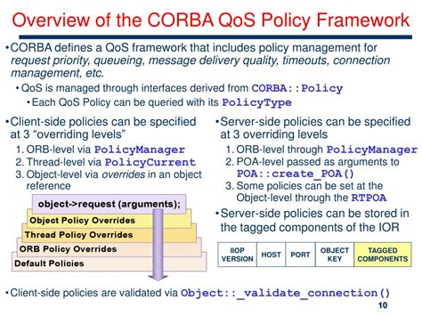 Ppt Middleware For Distributed Real Time And Embedded Systems Powerpoint Presentation Id 6883219