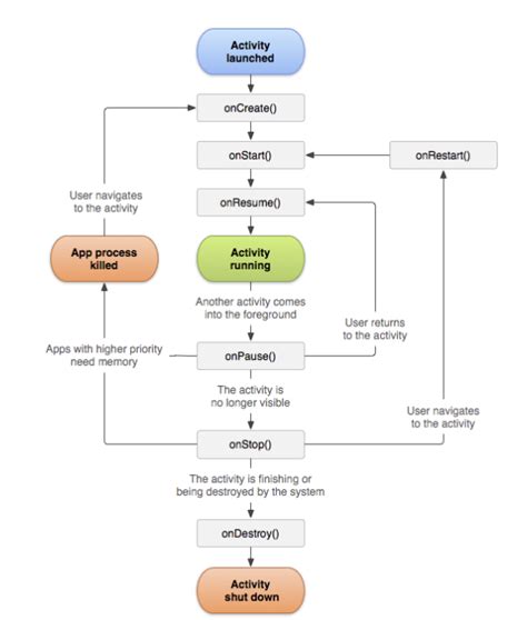 Android Jetpack View와 Viewmodel
