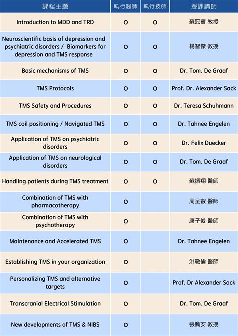 台灣臨床tms腦刺激學會 恭喜 1 位執行醫師 取得國際臨床 Tms 專家認證學程 專家證書