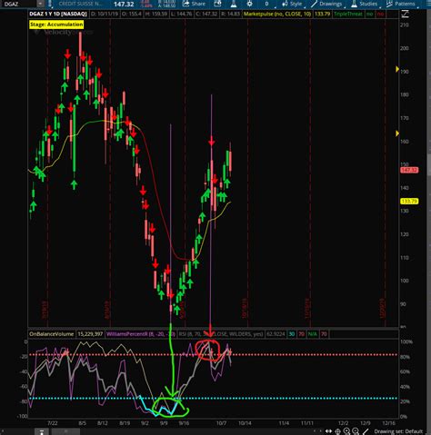 Combine Rsi With On Balance Volume In Thinkorswim Usethinkscript