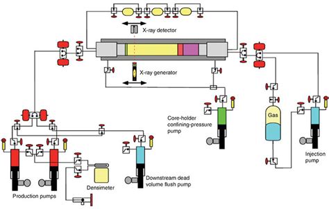 Simulation Of Residual Oil Saturation Through Tuning Of Equilibrium