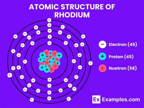 Rhodium Rh Definition Preparation Properties Uses Compounds