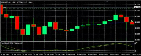 Help Stochastic Readings Symbols MQL And MetaTrader MQL Programming Forum