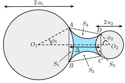 Schematic Of The Cross Section To Determine Its Area Download Scientific Diagram