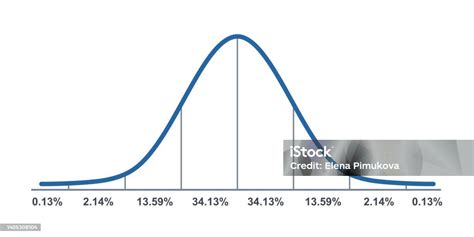 distribusi gauss distribusi normal standar kurva grafik lonceng
