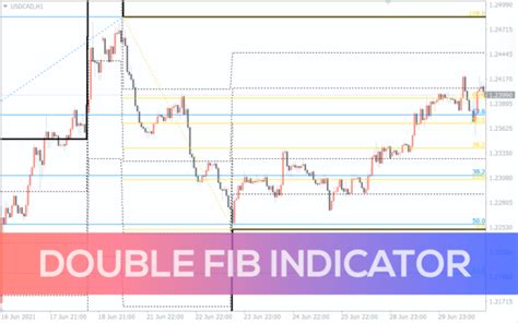 Fibonacci Pivots Indicator For MT4 Download FREE IndicatorsPot
