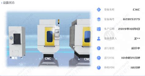 与图扑一起探索工业产线看板的智能化应用 图扑软件 数据可视化博客