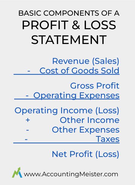 How To Read A Pandl Statement Startups Guide To Profit And Loss