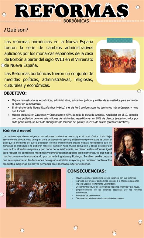 Las Reformas Borbonicas Que Son Causas Y Consecuencias Educcando
