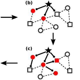 PDF Competing Contagion Processes Complex Contagion Triggered By Simple Contagion