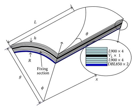 Geometry Structure Of Fiber Reinforced Cylindrical Composite Shell With Download Scientific