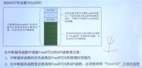 freertos之中断管理 rtos 中断 csdn博客