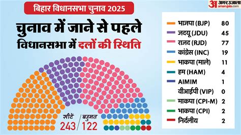 Bihar निर्वाचन आयोग ने बिहार विधानसभा चुनावों की तैयारी शुरू की बूथ लेवल एजेंटों को दिया जा रहा