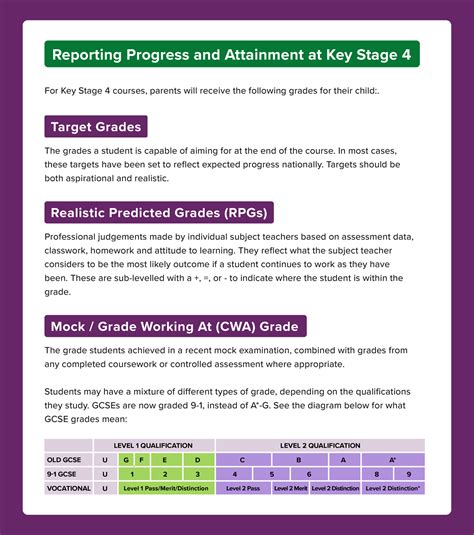 Reporting Attainment And Progress Ernesford Grange Community Academy