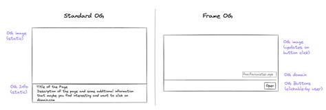 GitHub Davidfurlong Awesome Frames All The Best Farcaster Frames
