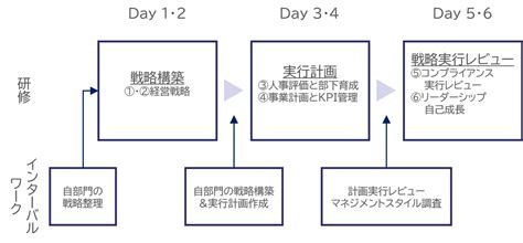新任管理職研修課長研修 株式会社シナプス