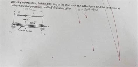 Solved Q3 Using Superposition Find The Deflection Of The