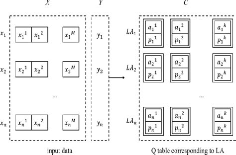 Figure From Improved Fcm Clustering Algorithm Based On Learning
