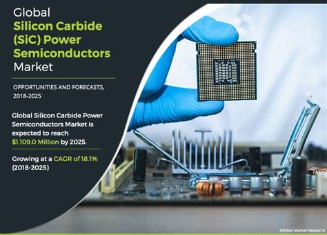 Revolutionizing The Future Silicon Carbide Power Semiconductors