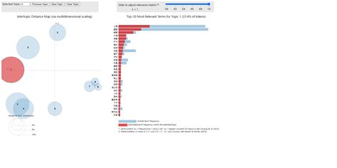 基于python的微博评论和博文文本分析，包括lda聚类词频分析lstm热度预测，数据量10000条 技术栈