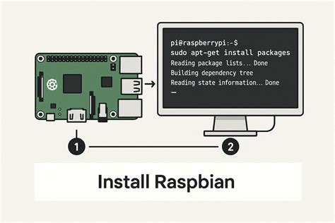 Build A Raspberry Pi Radio Transmitter Easy And Reliable Guide