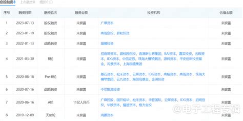 壁仞科技联合创始人徐凌杰离职 电子工程专辑
