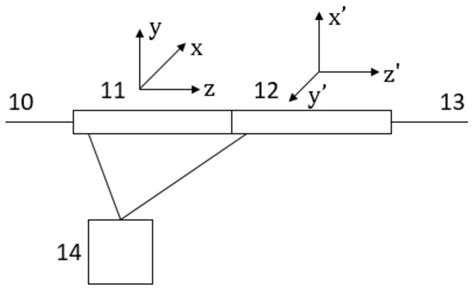 Polarization Control System Method And Quantum Key Distribution System Based On Straight