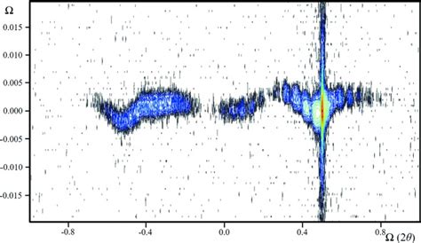 Estimating The Structure Factors In X Ray Diffraction Pmc