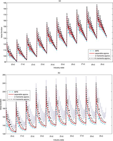 Figure 1 From Rand Journal Of Economics Semantic Scholar