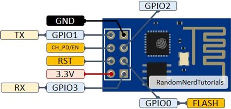 ESP Pinout Reference Which GPIO Pins Should You Use Random Nerd Tutorials Development