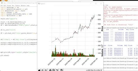 Dhruv Shrinet On Linkedin Just Thought Of Getting Into Finance Via