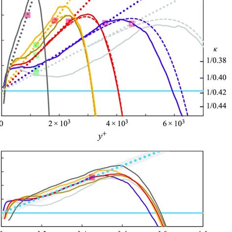Indicator Function Ξ ∞ Y And U ∞ Y Minus The Linear Part Of The