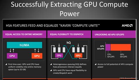 AMD HSA 异构计算架构和AMD KFD内核驱动 NVIDIA内核驱动 CSDN博客