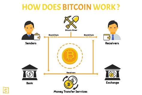 What Is Bitcoin