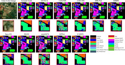 Figure 1 From Cross Attention Spectral Spatial Network For Hyperspectral Image Classification