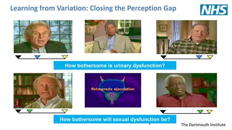 Closing The Perception Gap Ppt