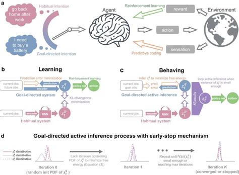 farshid hesami on linkedin artificialintelligence machinelearning