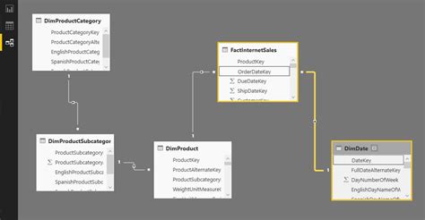 Power Behind The Line Chart In Power BI Analytics RADACAD