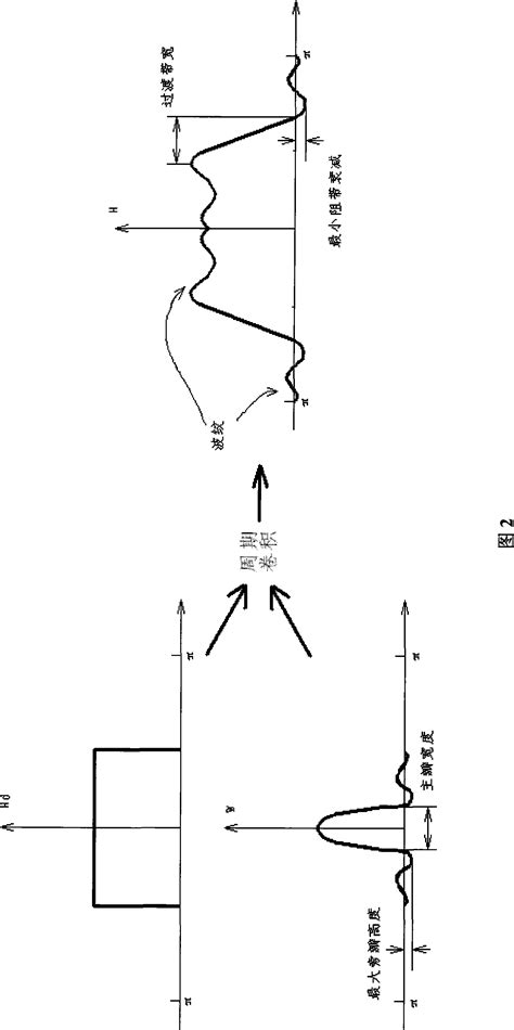 Low Frequency Oscillation Monitoring Method For Power System Eureka Patsnap Develop