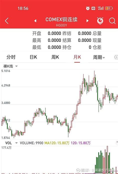 紫金矿业 先从基本面来看，这家公司主要看点就两个主力产品，铜和黄金，产品产量明显增长，矿产铜突破百万吨大关 公司矿产资源丰富，目 雪球