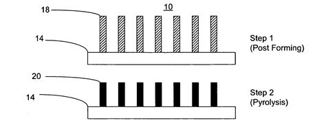 Surface And Composition Enhancements To High Aspect Ratio C Mems Eureka Patsnap